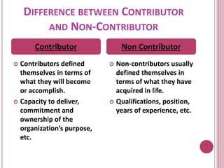 CPDP: To recognize “contributor qualities” in action, and understand ...
