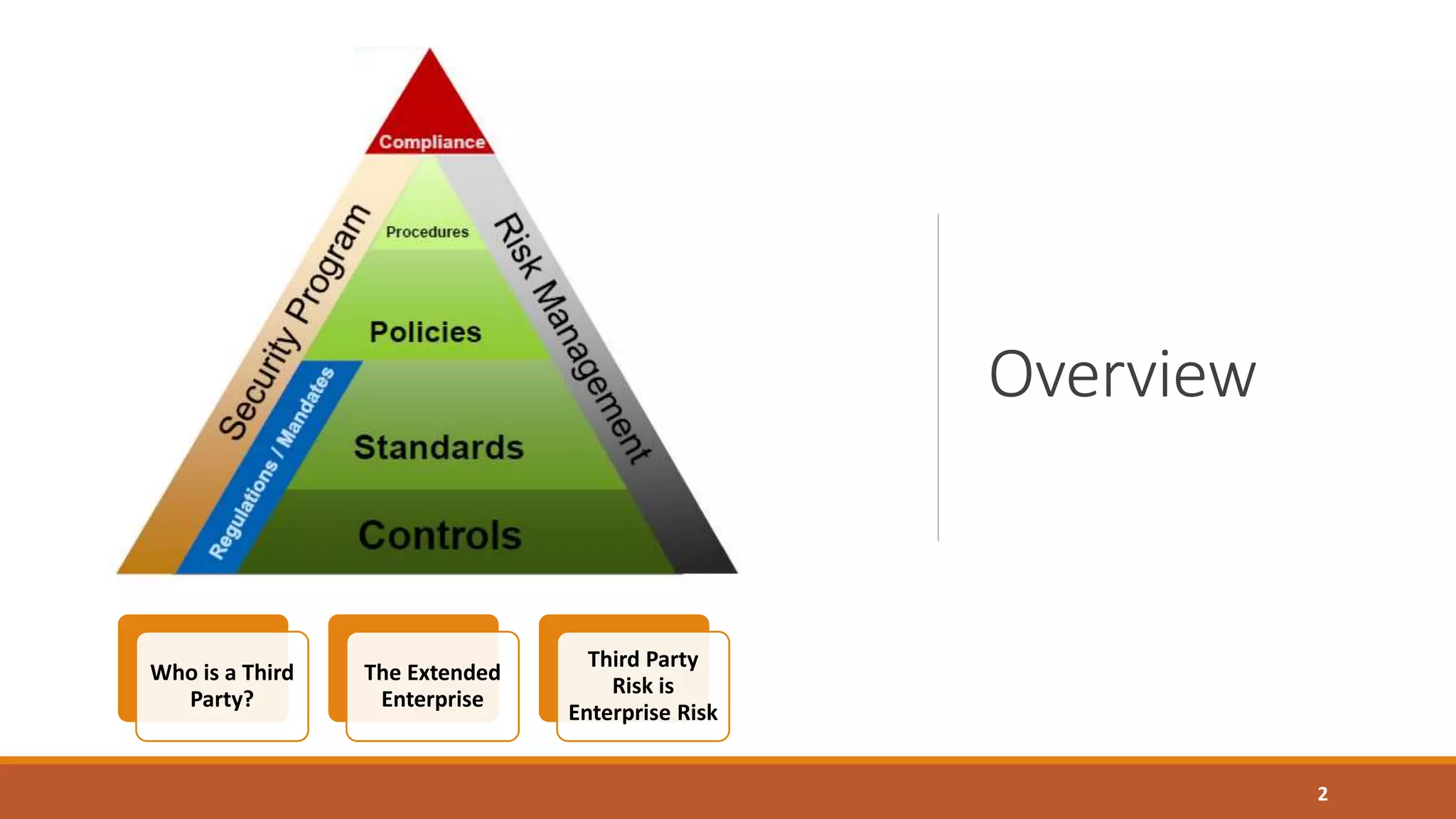 Implementing an Effective Third-party & Vendor Risk Management Program ...