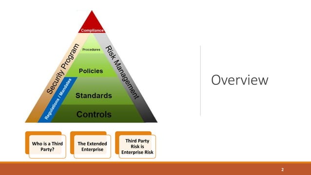Implementing an Effective Third-party & Vendor Risk Management Program ... Implementing an Effective Third-party & Vendor Risk Management Program ...