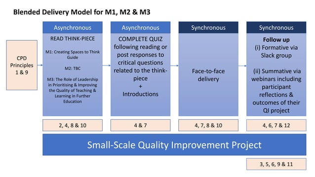 AP CPD Pathway | PPT