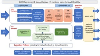 AP CPD Pathway | PPT