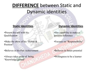 To recognize “Static identities” and “Dynamic identities” in people ...