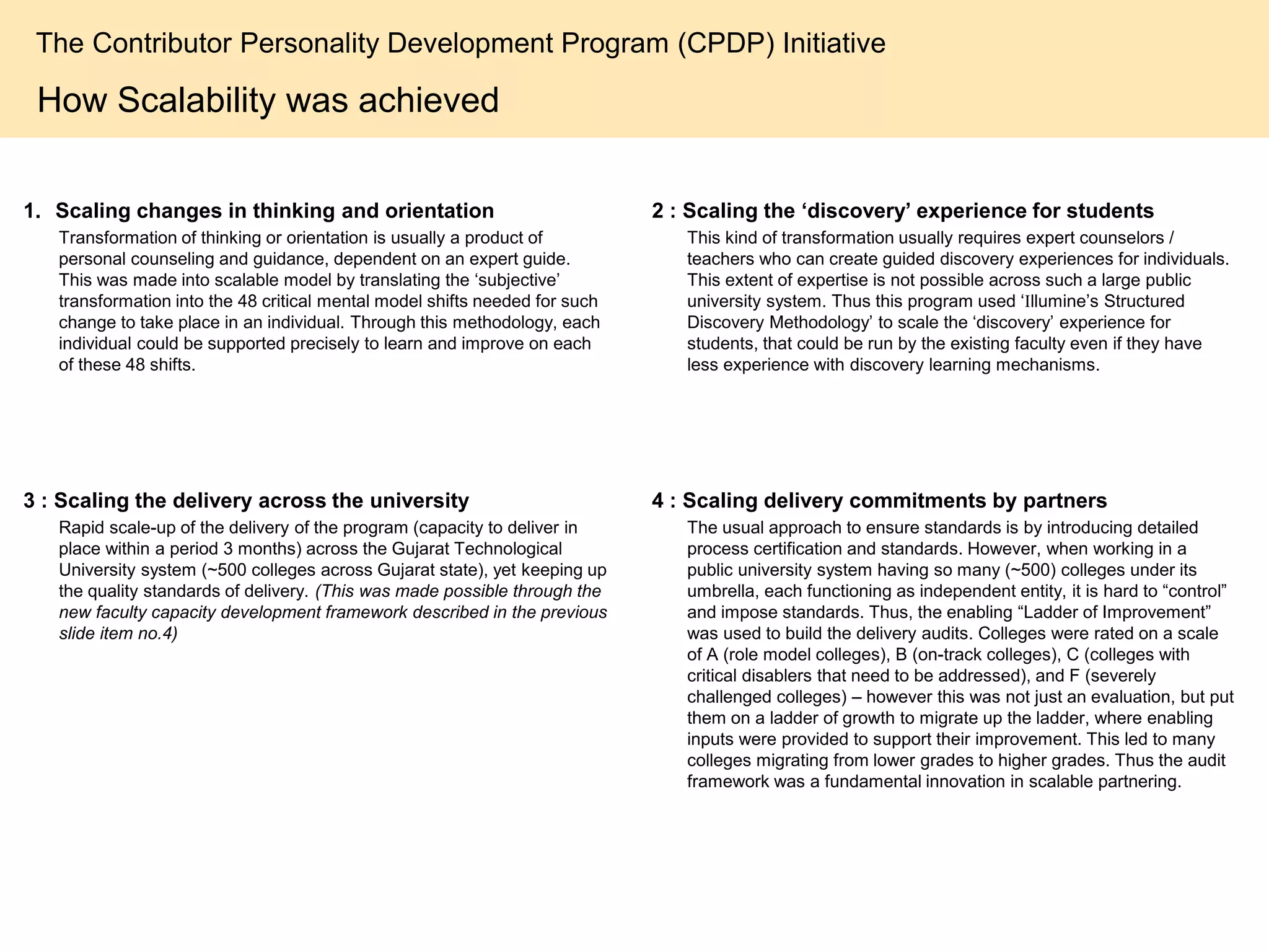 Contributor Personality Development Program | PPTX