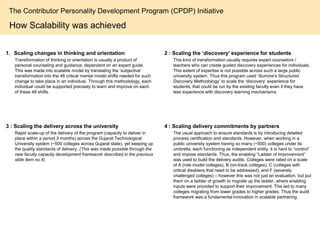 Contributor Personality Development Program | PPTX