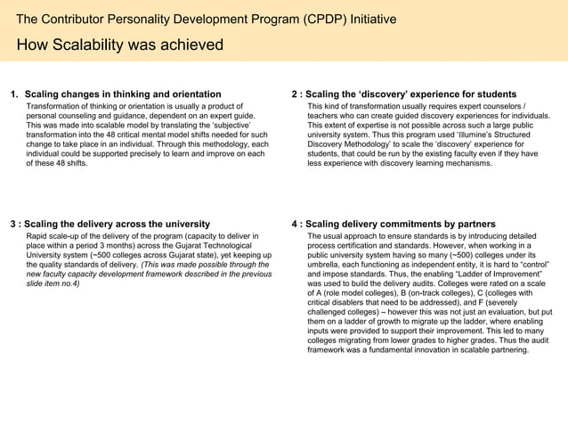 Contributor Personality Development Program | PPTX