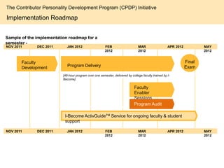 Contributor Personality Development Program | PPTX