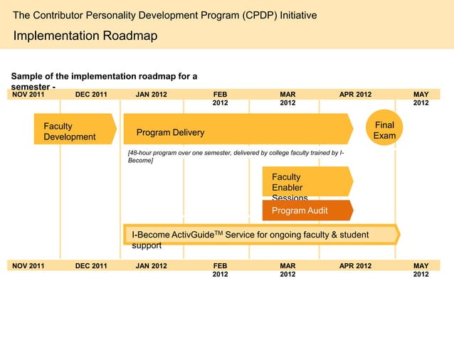 Contributor Personality Development Program | PPTX