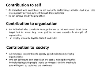 scope of contribution | PPT