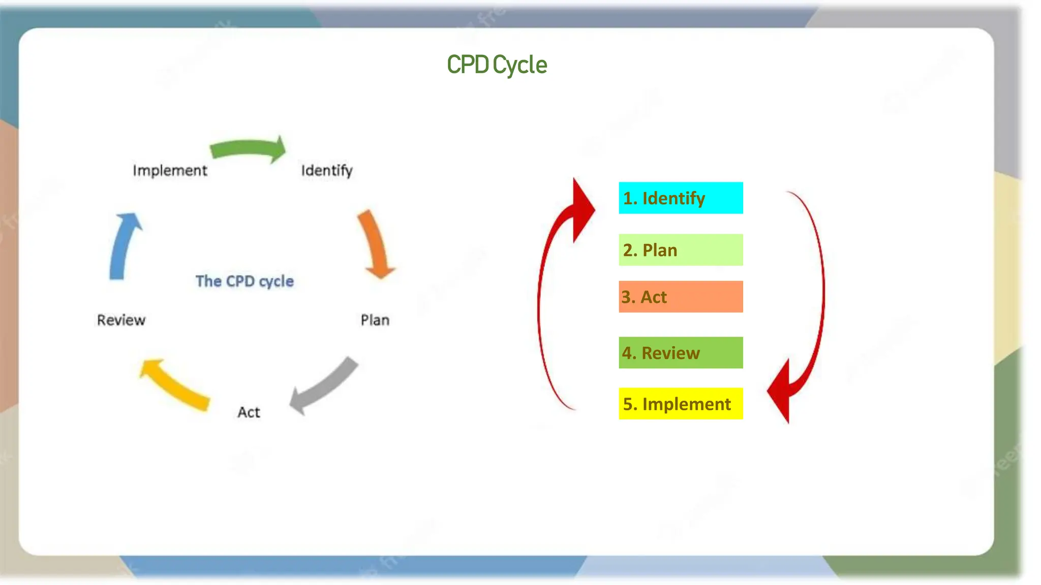 CPD .pptxContinuous professional development | PPTX