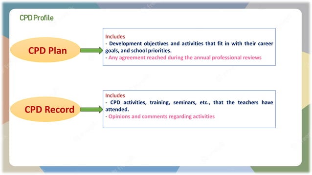 CPD .pptxContinuous professional development | PPTX