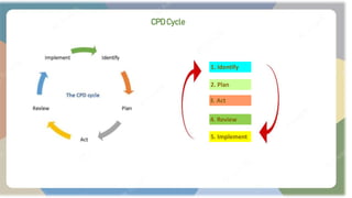 CPD .pptxContinuous professional development | PPTX