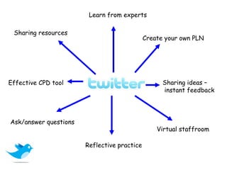 Cpd Presentation | PPT