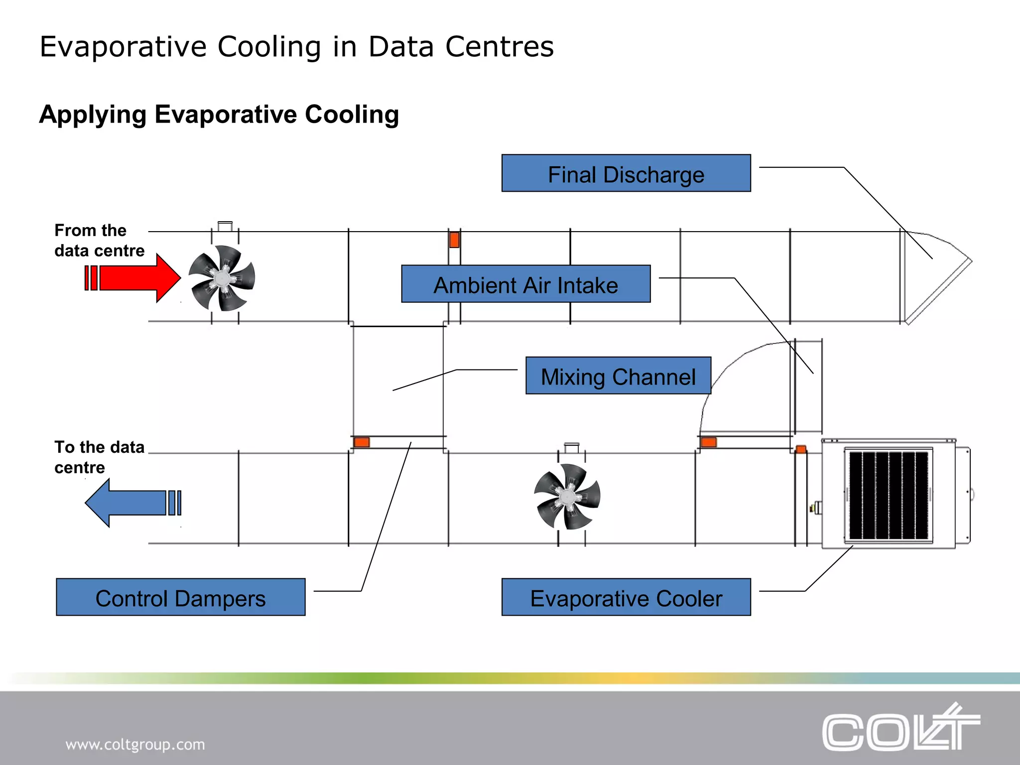 CPD Presentation Evaporative cooling in data centres | PPT