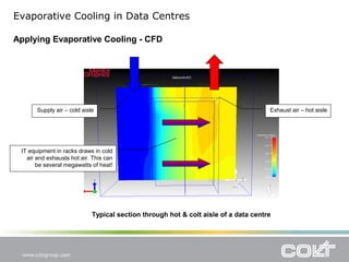 CPD Presentation Evaporative cooling in data centres | PPT