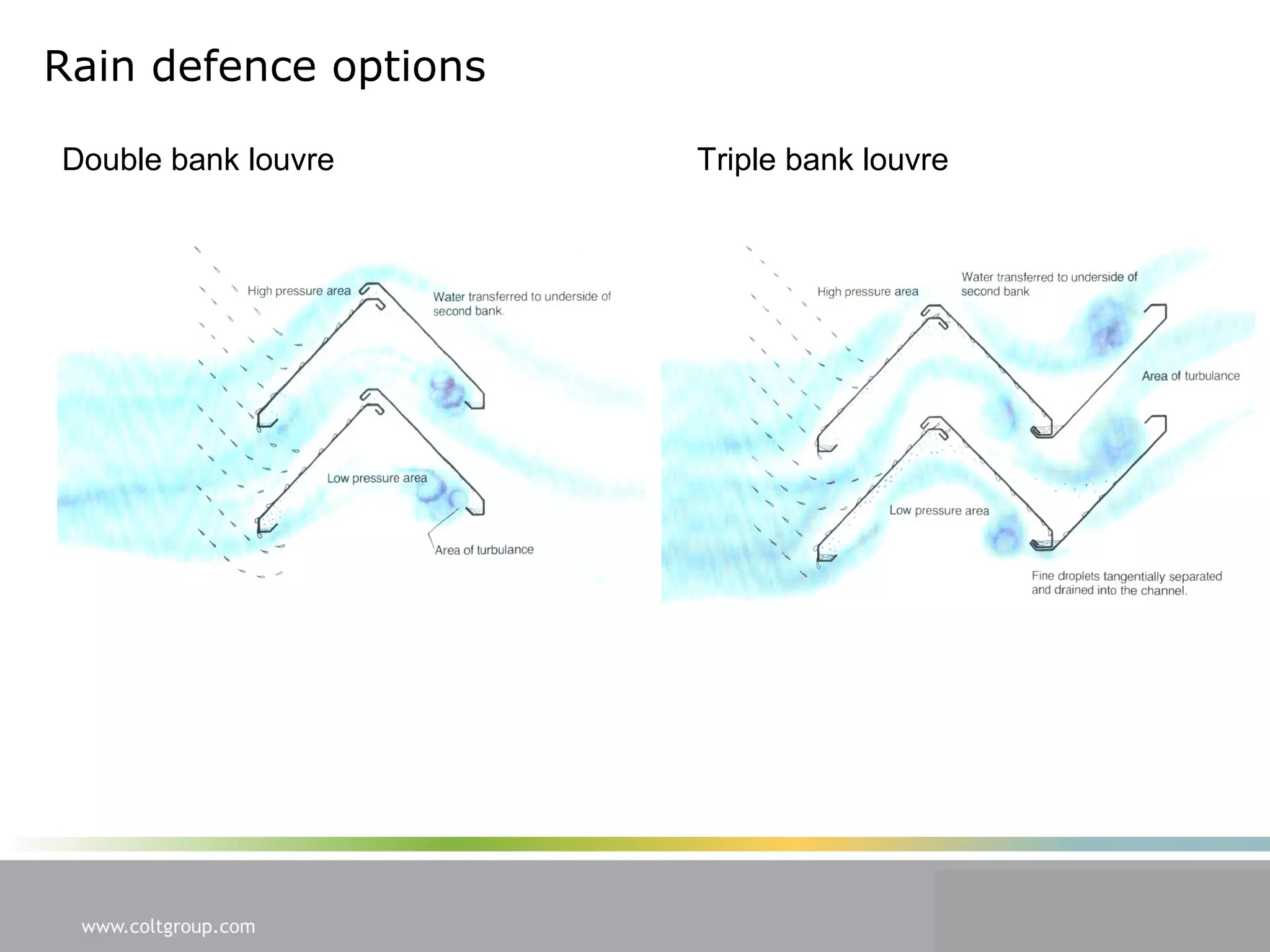 CPD Presentation: Key considerations when specifying weather louvres | PPT