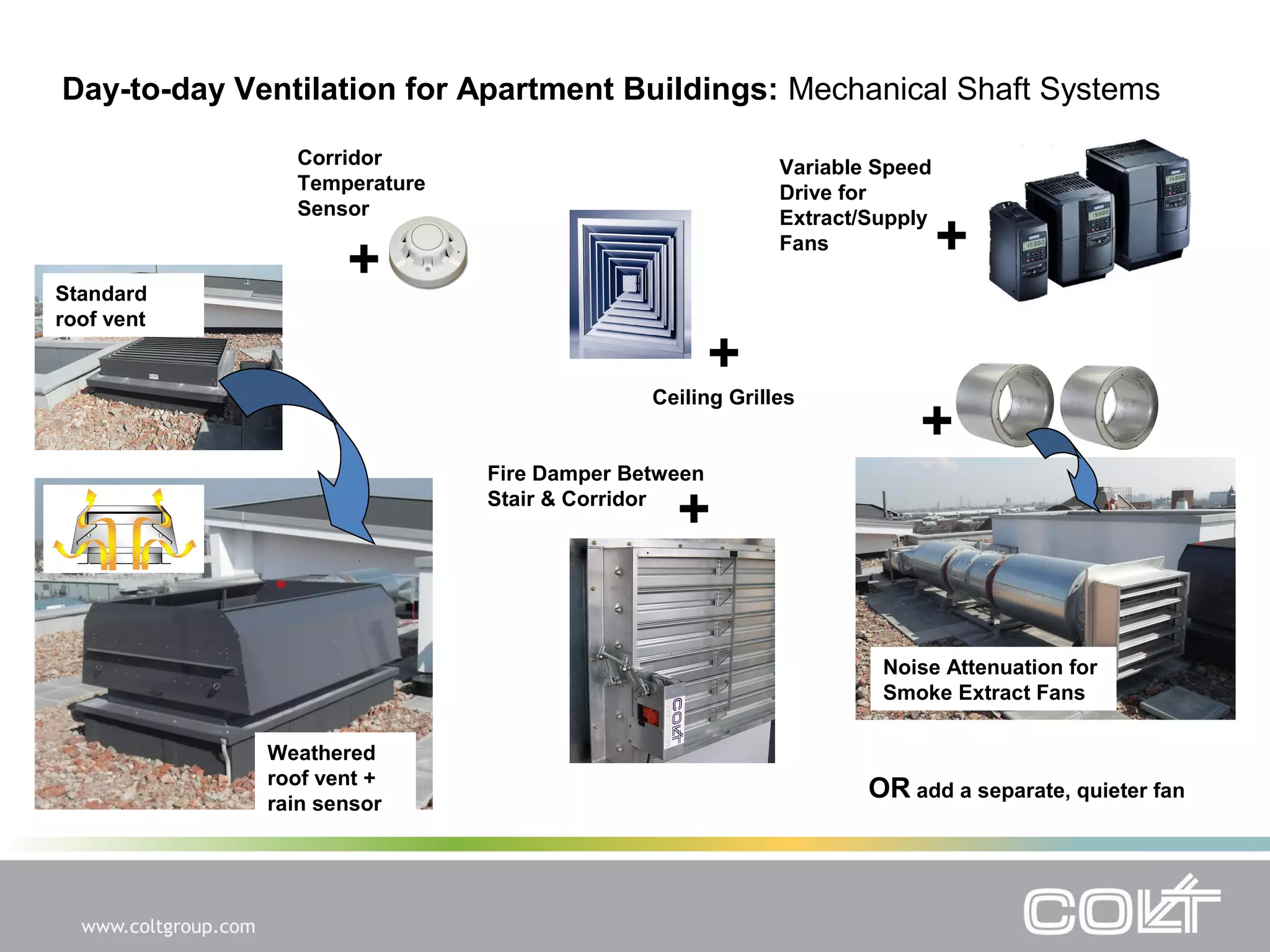 CPD Presentation - Smoke control and environmental ventilation in ...
