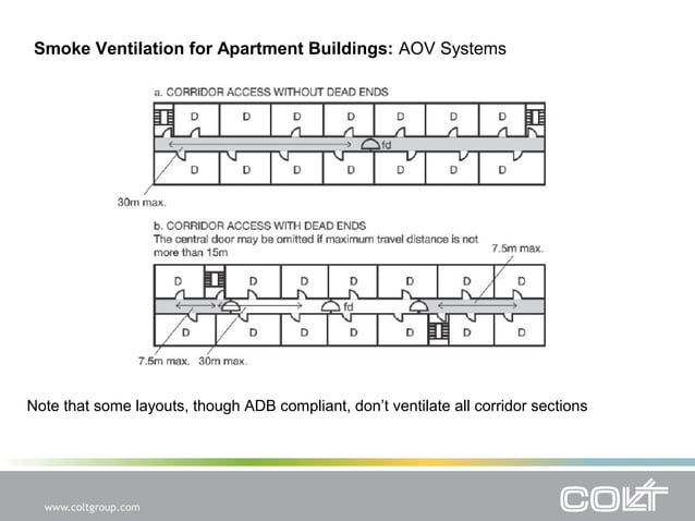 CPD Presentation - Smoke control and environmental ventilation in ...