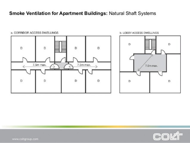 CPD Presentation - Smoke control and environmental ventilation in res…