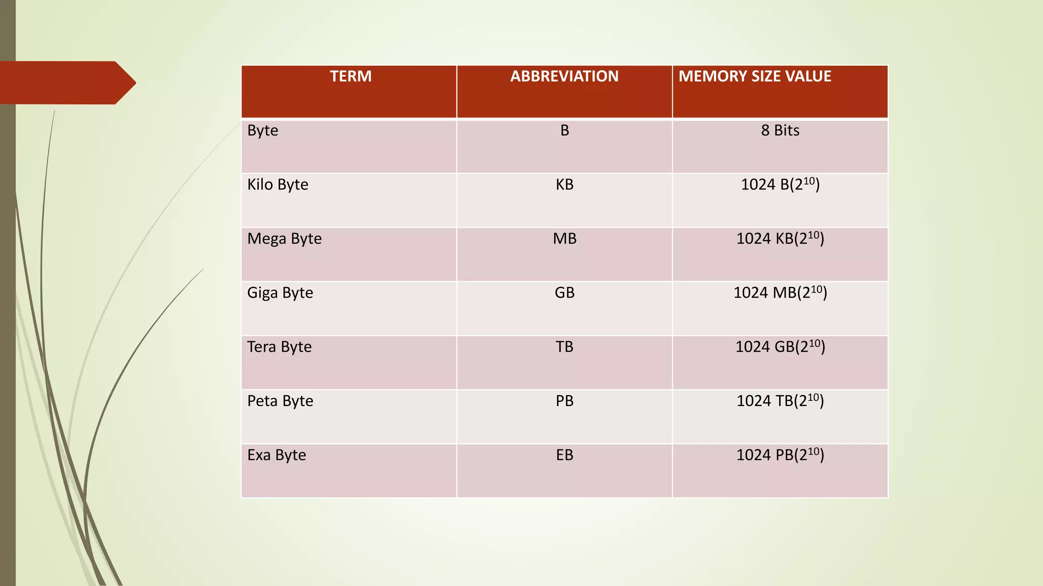 CPDS FUNDAMENTALS.pptx
