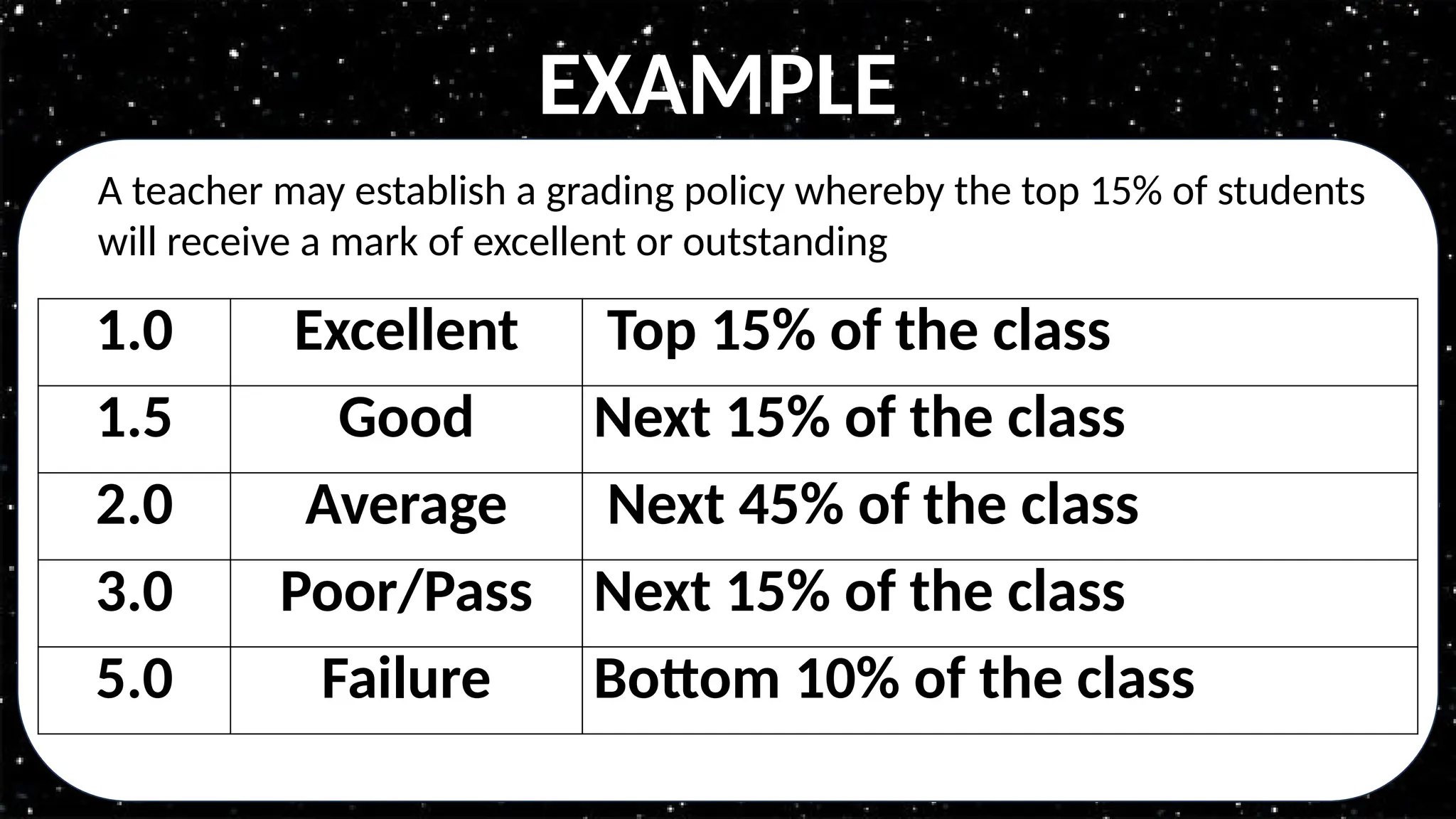 CPE-TOPIC-10-TYPES OF GRADING SYSTEM.pptx