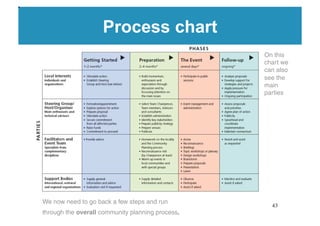 Community Planning Events; how to organise a successful one | PDF