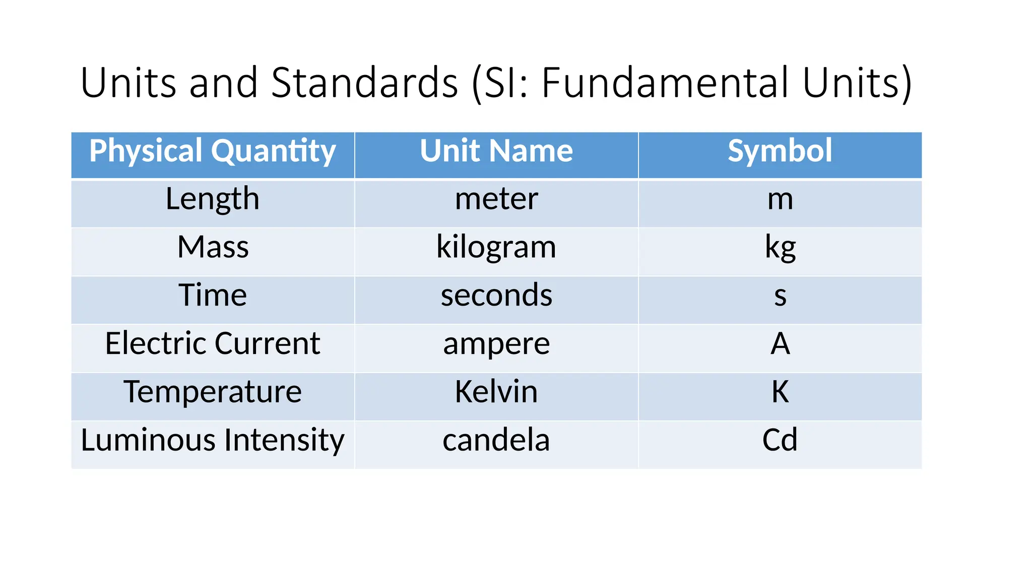 Computer Engineering Basic Measurement Theory | PPTX