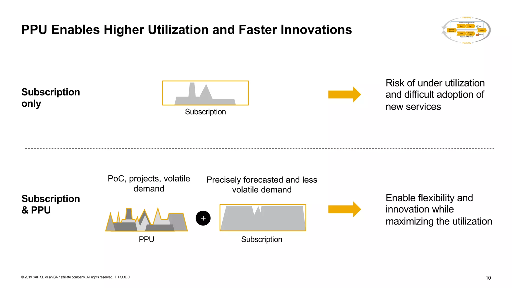 Cloud Platform Enterprise Agreement (CPEA) in Detail | PDF