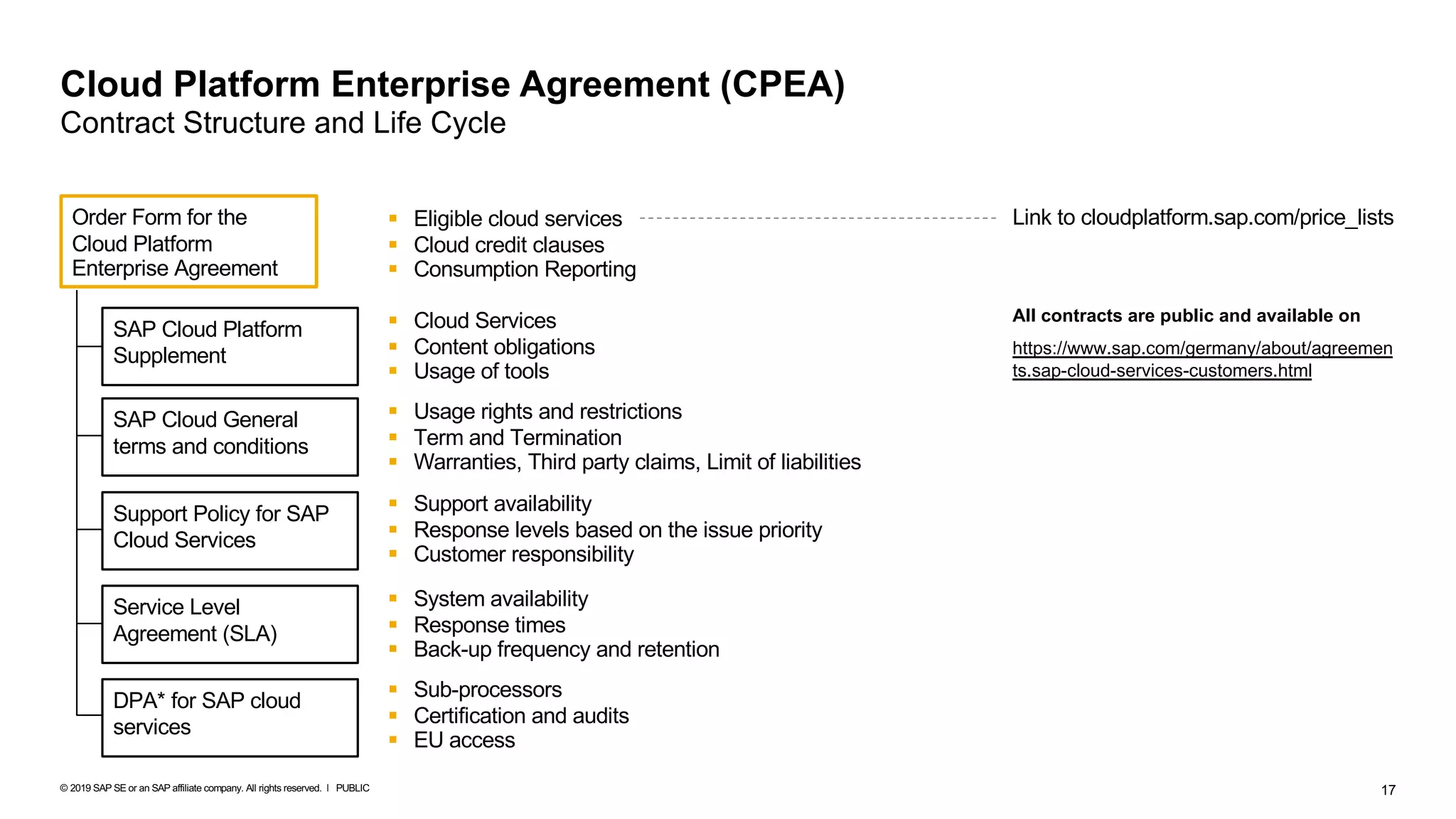 Cloud Platform Enterprise Agreement (CPEA) in Detail | PDF