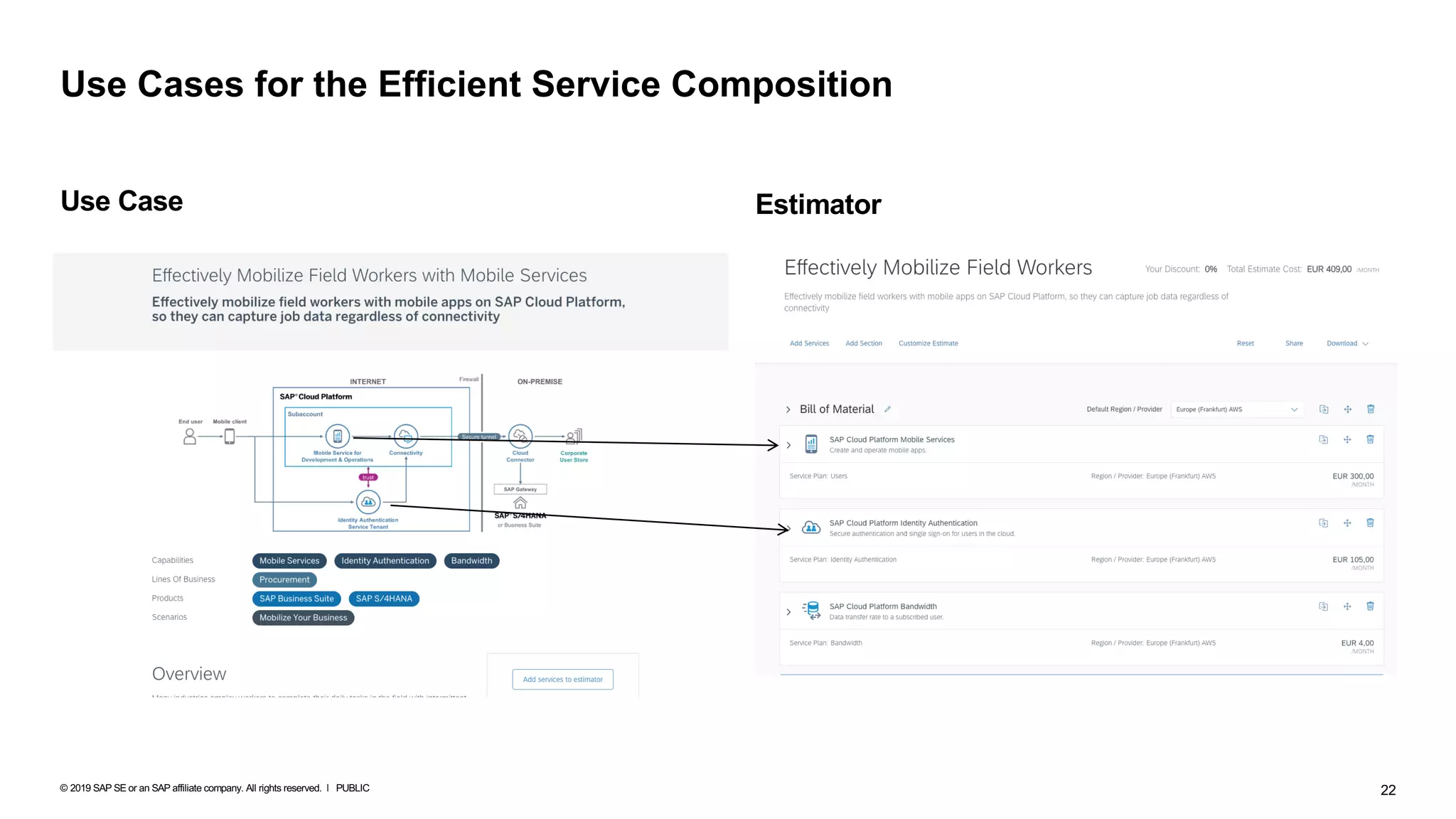 Cloud Platform Enterprise Agreement (CPEA) in Detail | PDF