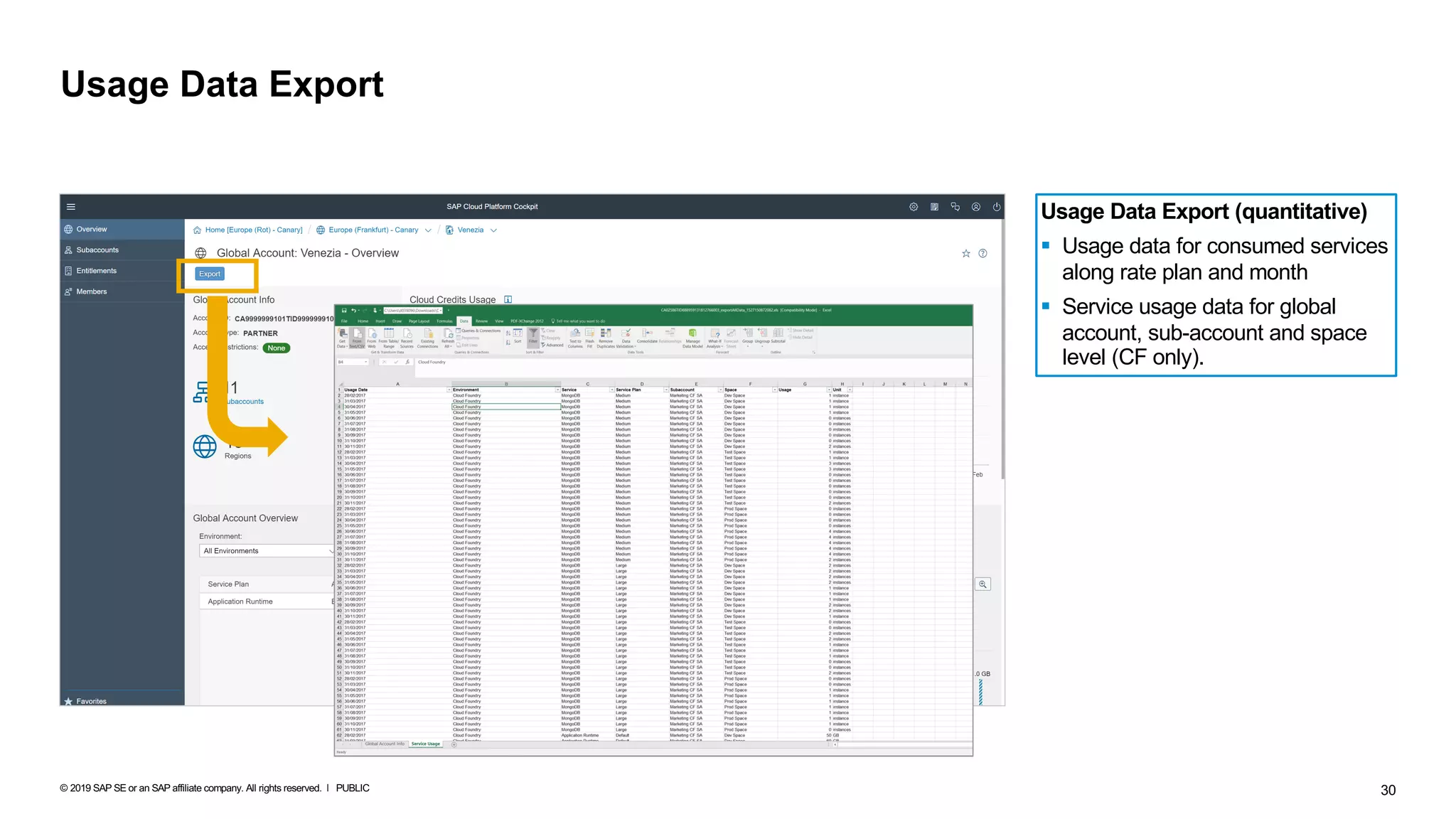 Cloud Platform Enterprise Agreement (CPEA) in Detail | PDF