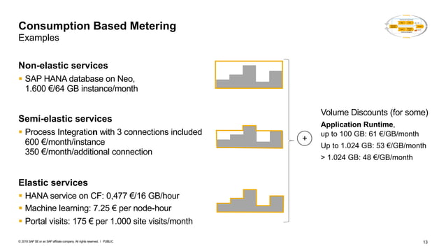 Cloud Platform Enterprise Agreement (CPEA) in Detail | PDF