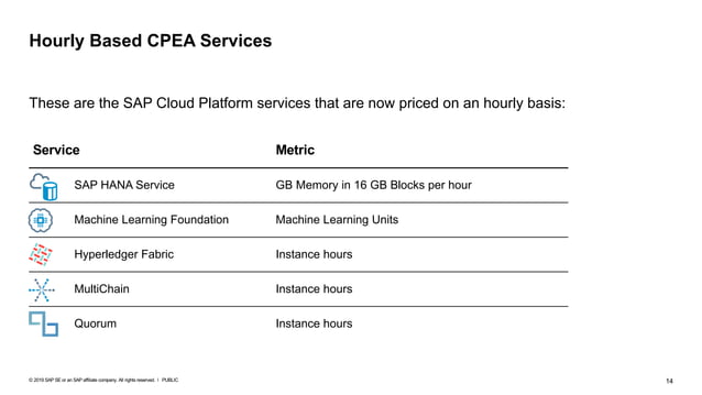 Cloud Platform Enterprise Agreement (CPEA) in Detail | PDF