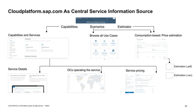 Cloud Platform Enterprise Agreement (CPEA) in Detail | PDF
