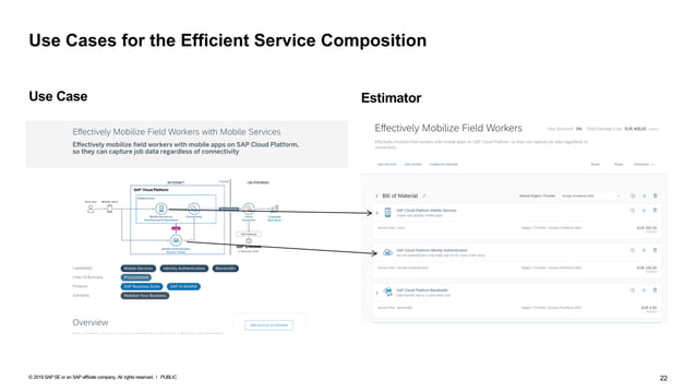 Cloud Platform Enterprise Agreement (CPEA) in Detail | PDF