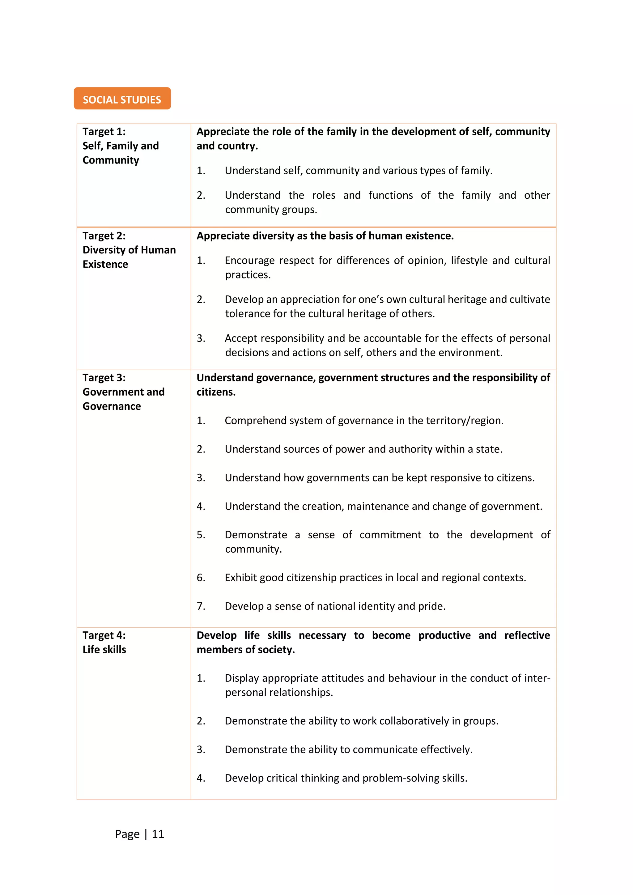 CPEA Standards Revised Handbook | PDF