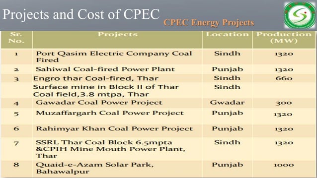 The China-Pakistan Economic Corridor (CPEC) Opportunities and ...