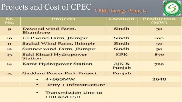 The China-Pakistan Economic Corridor (CPEC) Opportunities and ...