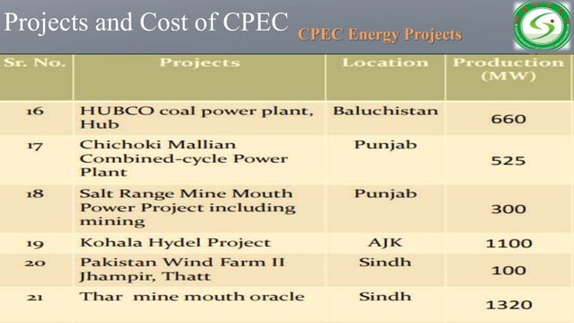 The China-Pakistan Economic Corridor (CPEC) Opportunities and ...