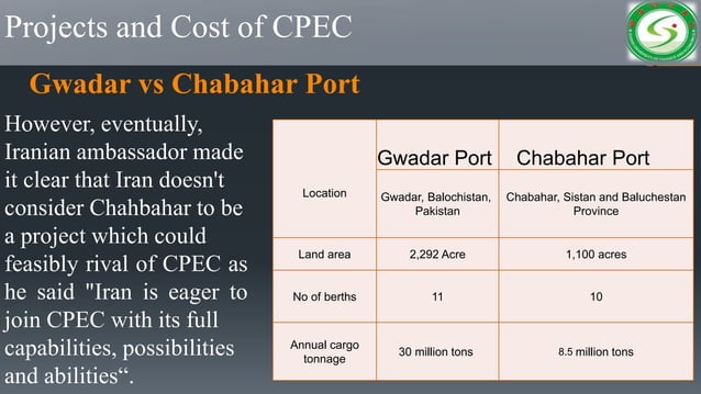 The China-Pakistan Economic Corridor (CPEC) Opportunities and ...