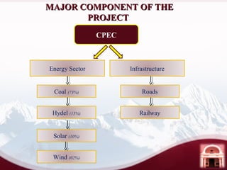 CPEC | PPT