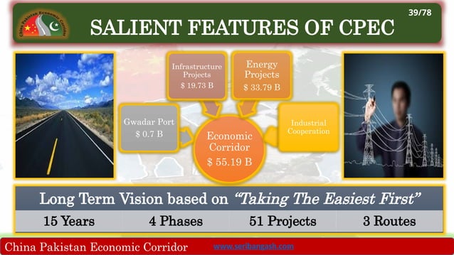 CHINA PAKISTAN ECONOMIC CORRIDORCPEC 3.1.pptx