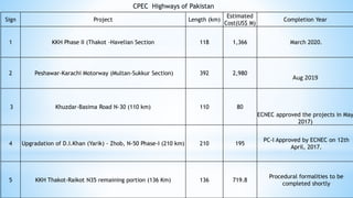 Cpec and road in pakistan | PPT