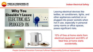 Indoor electric Safety Moment - Indoor Electrical Safety.pptx