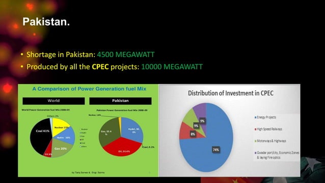 China Pakistan Economic Corridor (CPEC) by Awais Khan Marwat | PPT