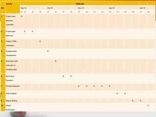 Cpec Security research ppt | PPT