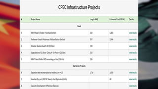 china pakistan economic corridor-cpec | PPT