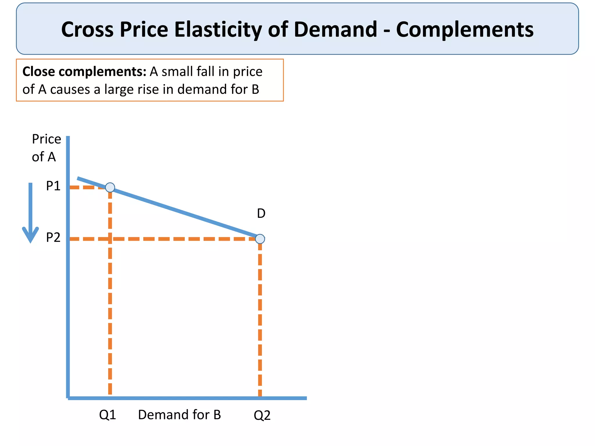 Cross Price Elasticity of Demand | PPTX