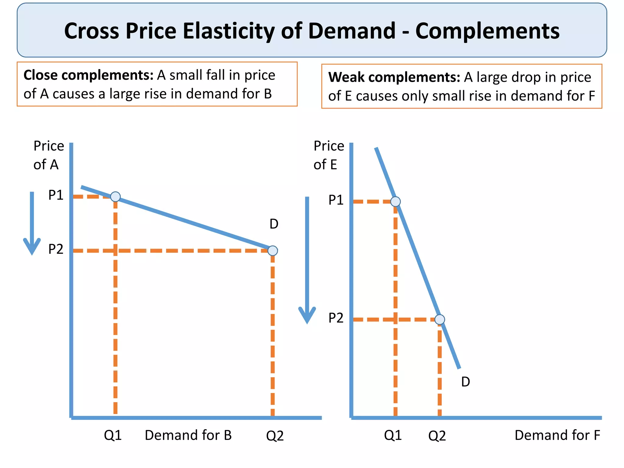 Cross Price Elasticity of Demand | PPTX