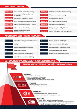 Cyber security course in kerala | C|PENT | Blitz Academy | PDF