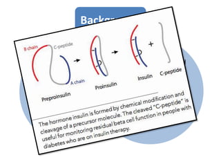 Cpeptide & diabetes dda 2015 | PPT